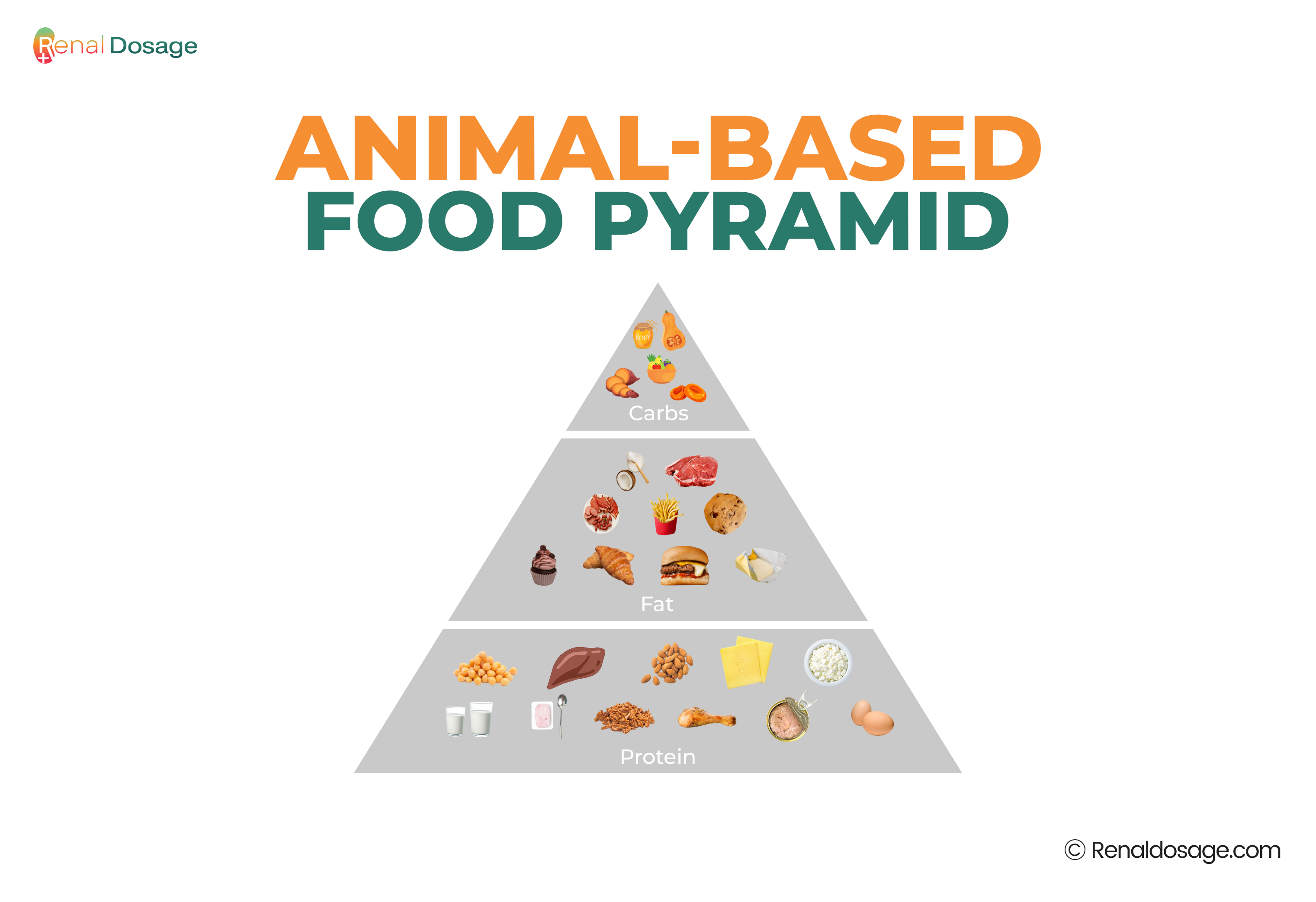 RenalDosage - Blog Details