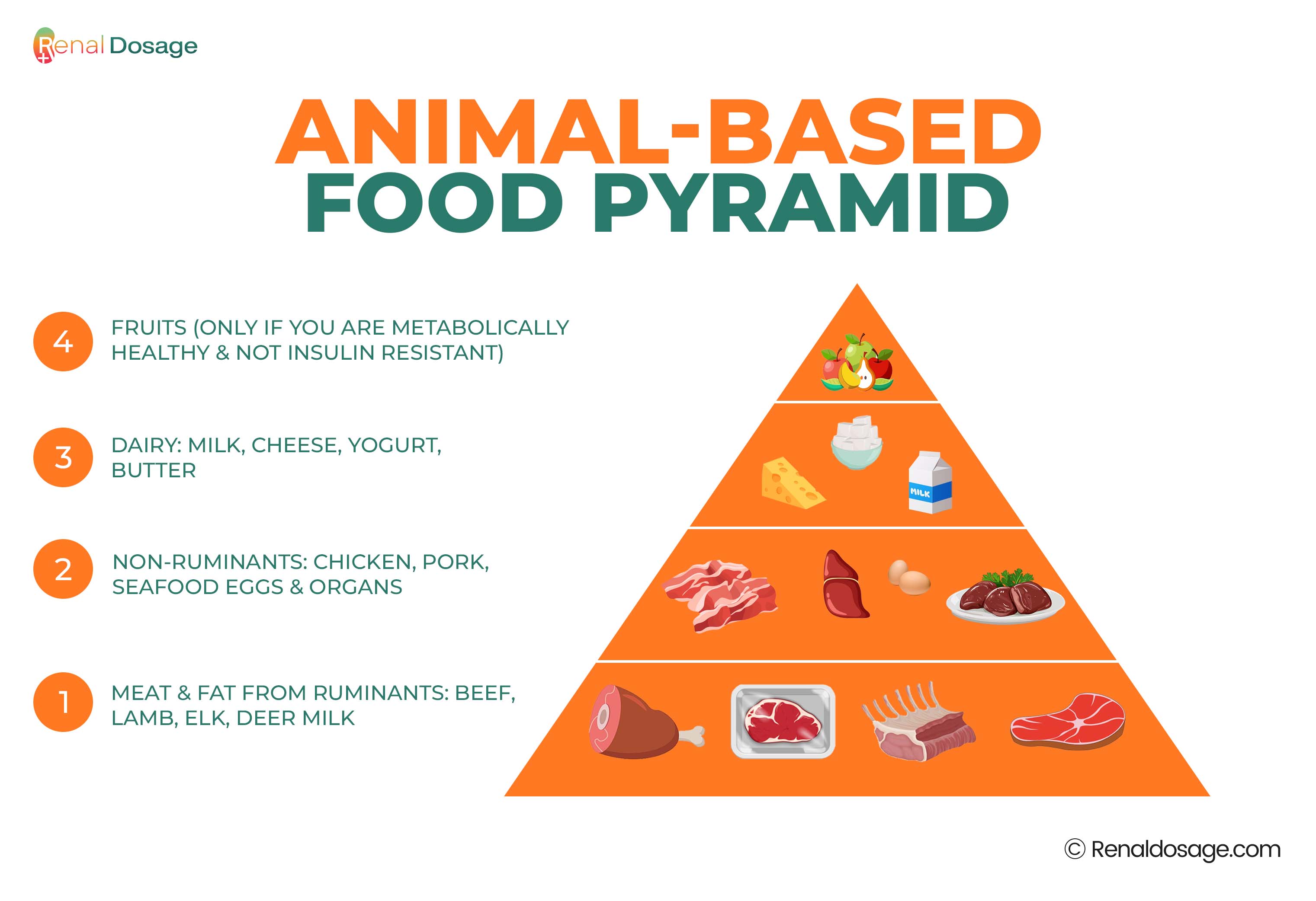 RenalDosage - Blog Details
