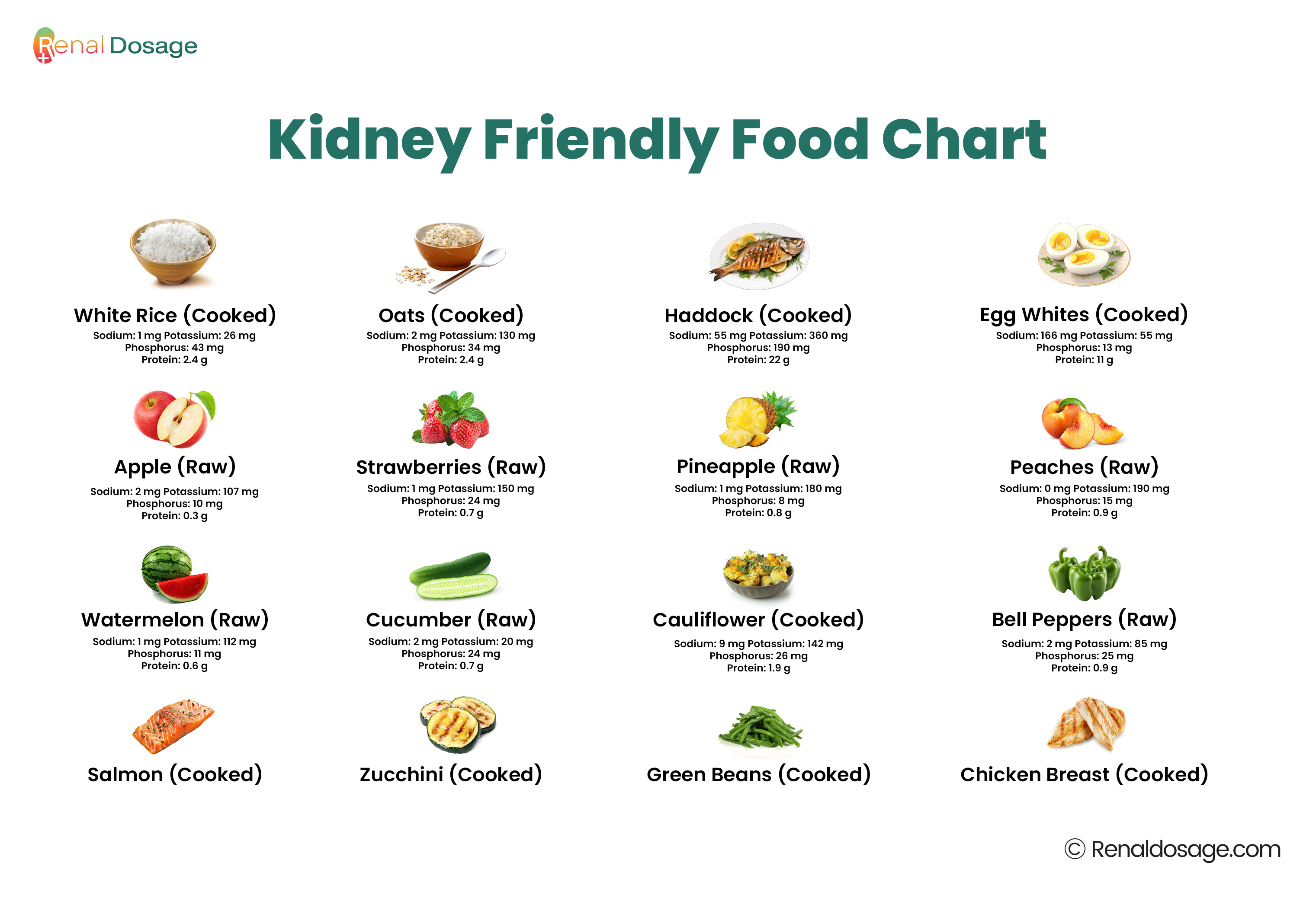 RenalDosage - Caribbean Protein Kidney Diet: Tips for Health