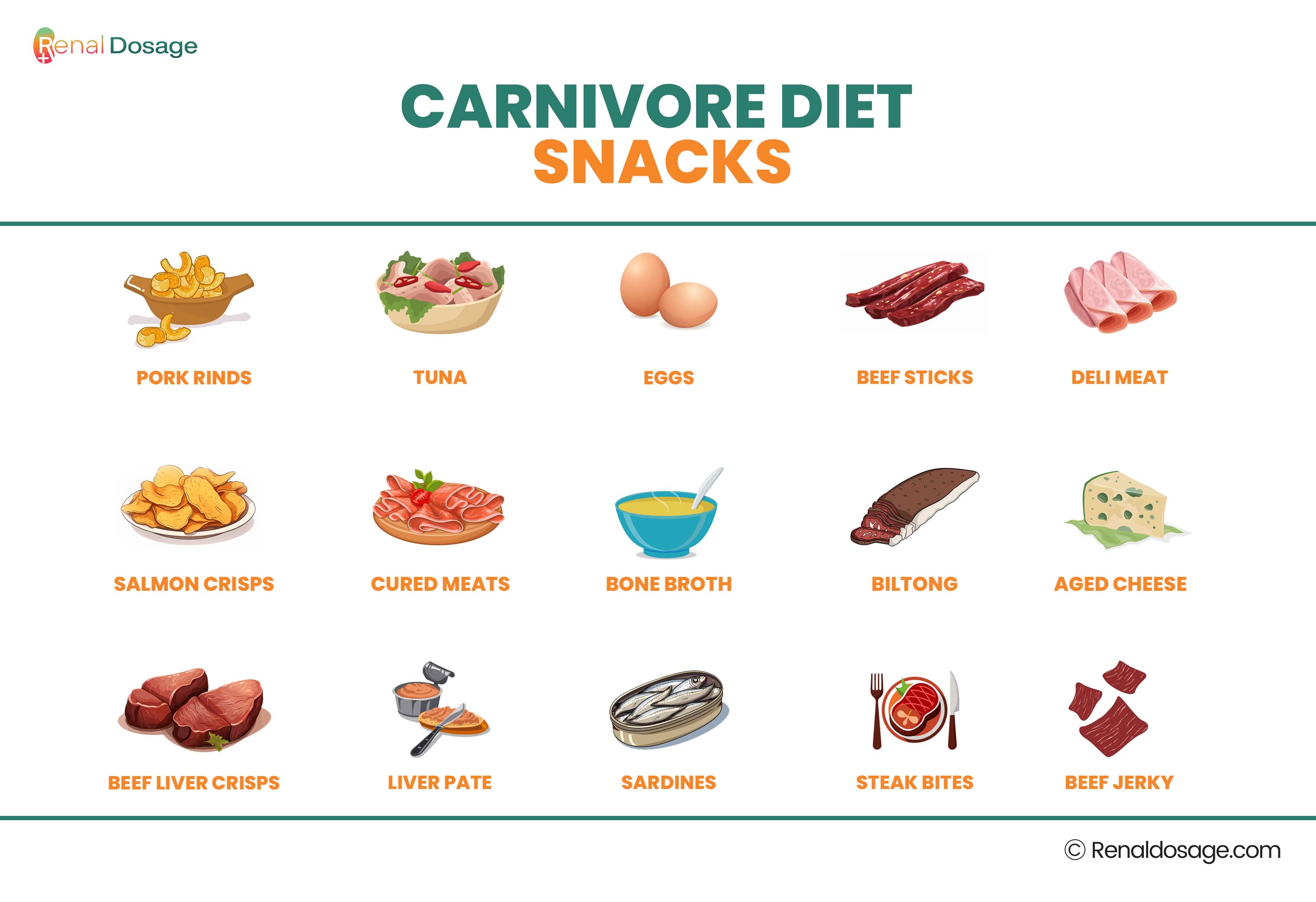 RenalDosage - Blog Details