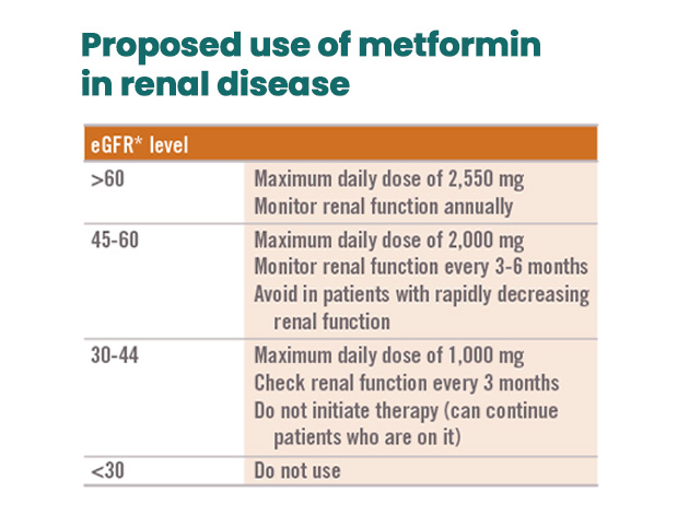 RenalDosage - Metformin Use in CKD: Renal Dosing & Safety Guide